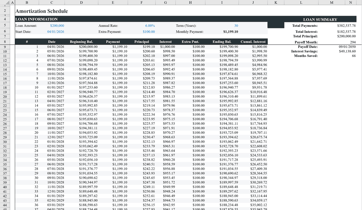 Free Amortization Schedule for Excel | Shortcut