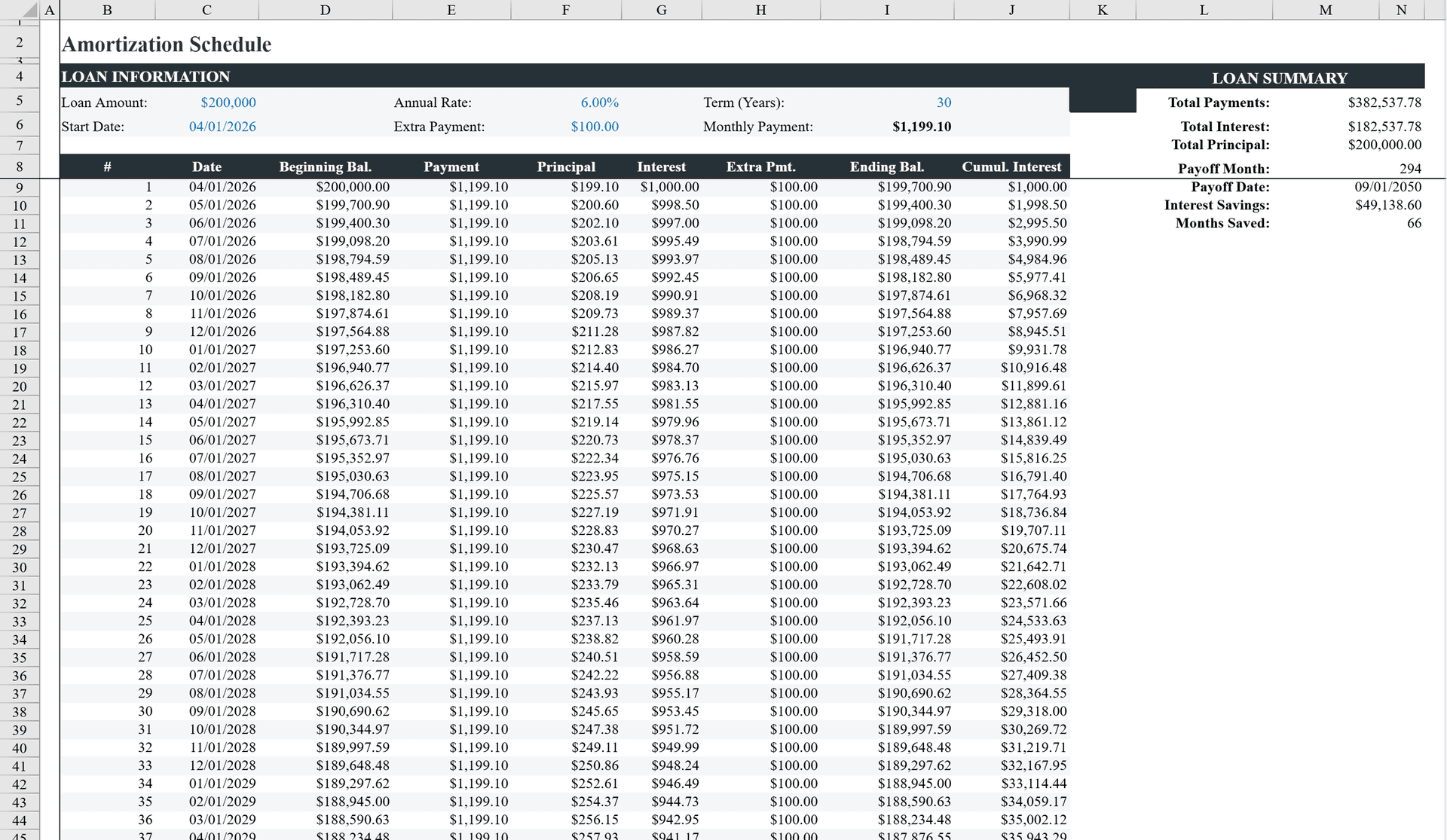 Free Amortization Schedule for Excel | Shortcut