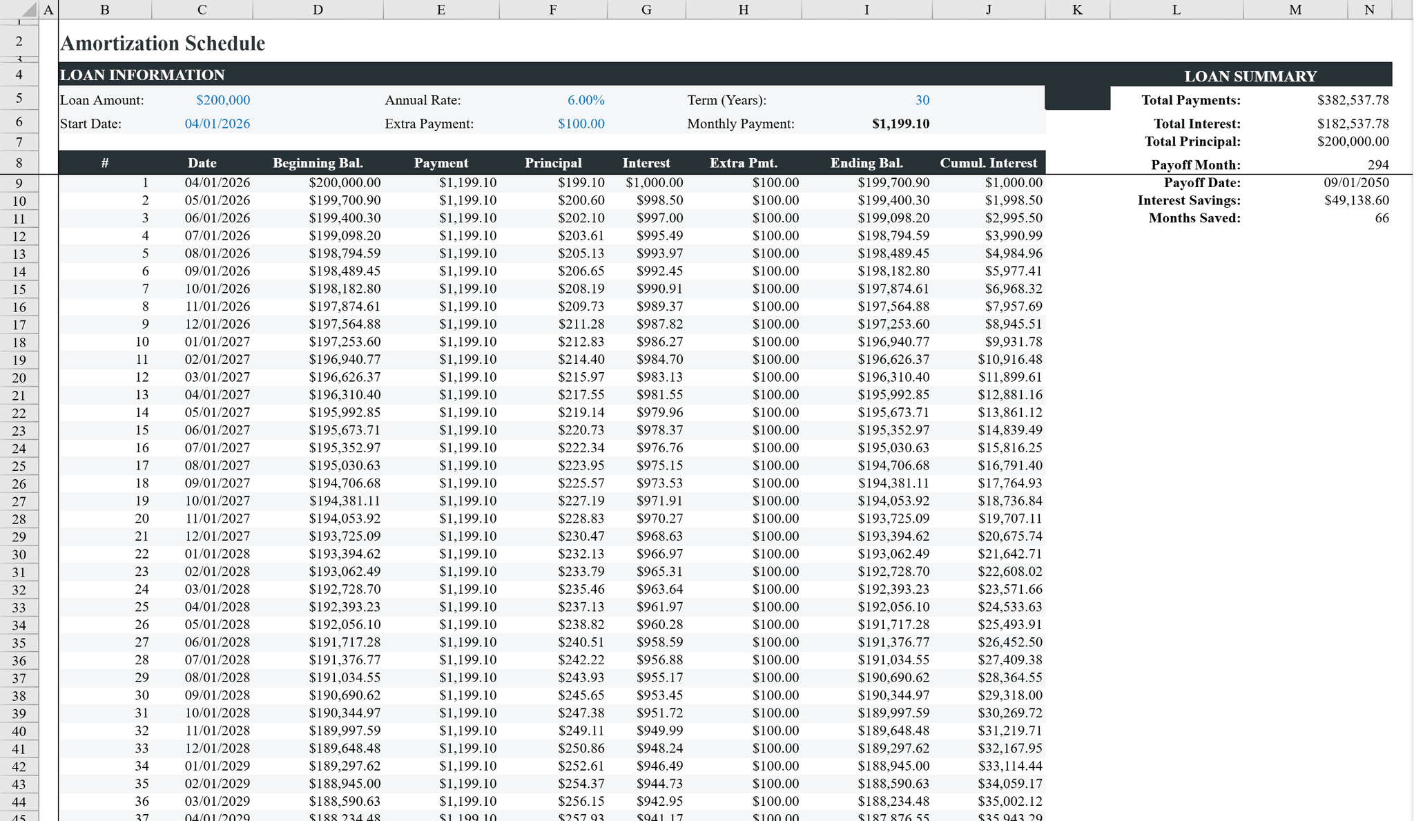 Free Amortization Schedule for Excel | Shortcut