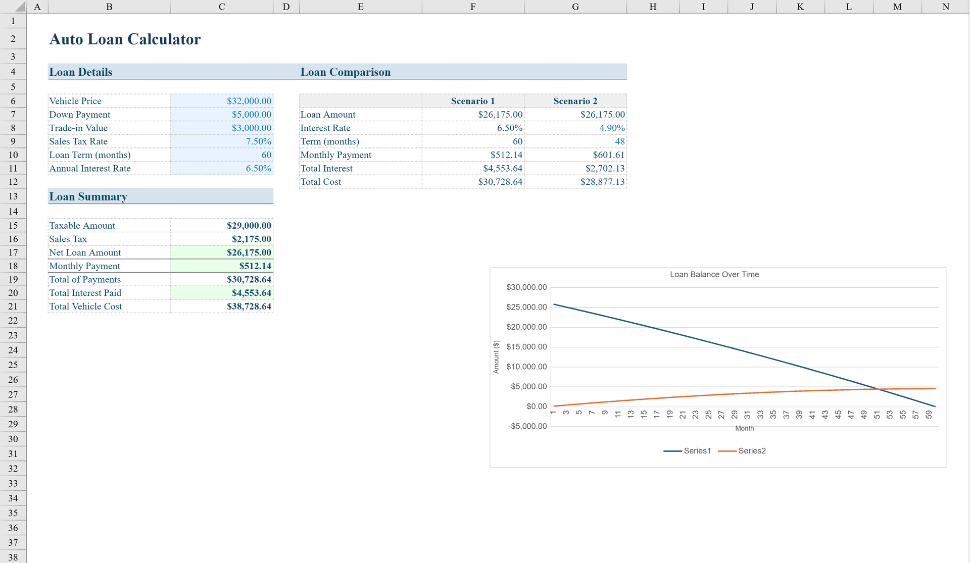 Free Auto Loan Calculator for Excel | Shortcut