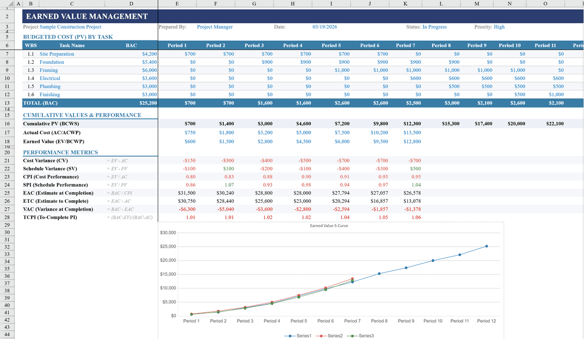 Free Earned Value Management Template for Excel | Shortcut