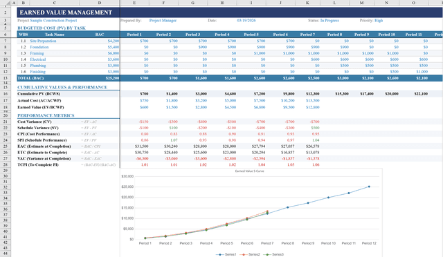 Free Earned Value Management Template for Excel | Shortcut
