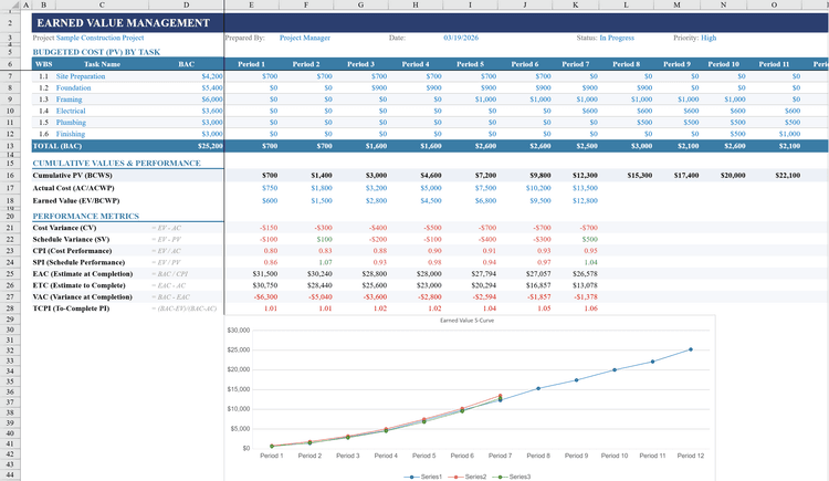 Free Earned Value Management Template for Excel | Shortcut