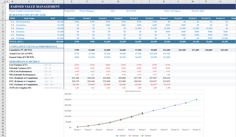 Free Earned Value Management Template for Excel | Shortcut