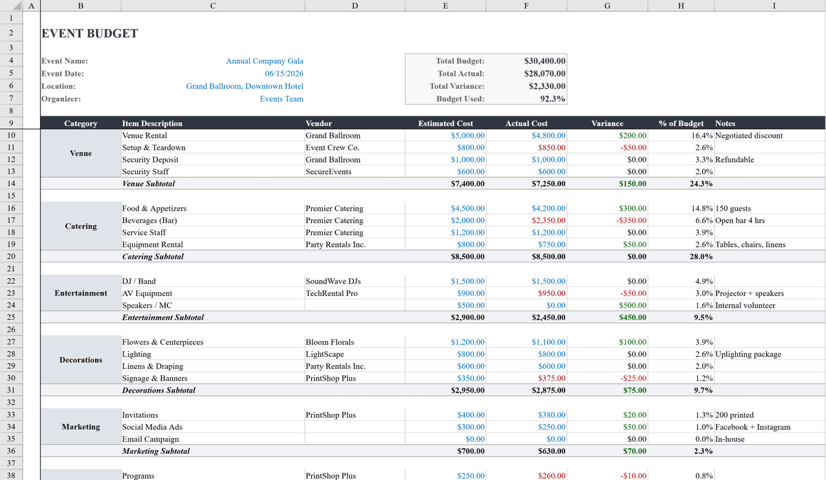 Free Event Budget Template for Excel | Shortcut