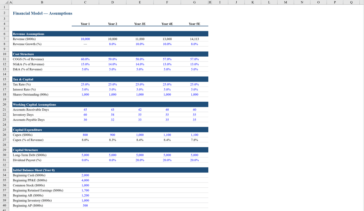 Free Financial Modeling Template for Excel | Shortcut