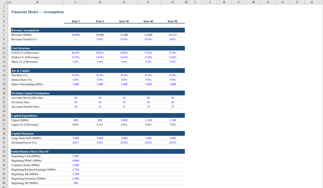 Free Financial Modeling Template for Excel | Shortcut
