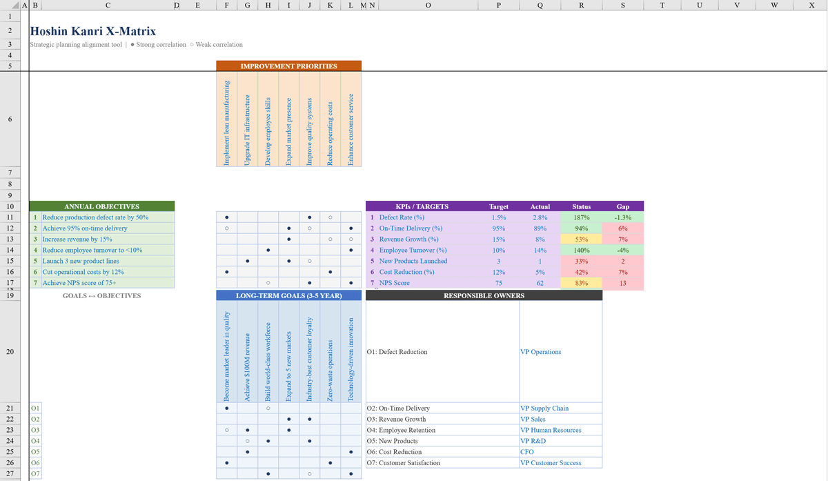 Free Hoshin Kanri X-Matrix Template for Excel | Shortcut