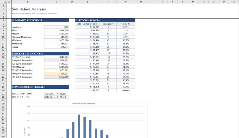 Free Monte Carlo Simulation for Excel | Shortcut