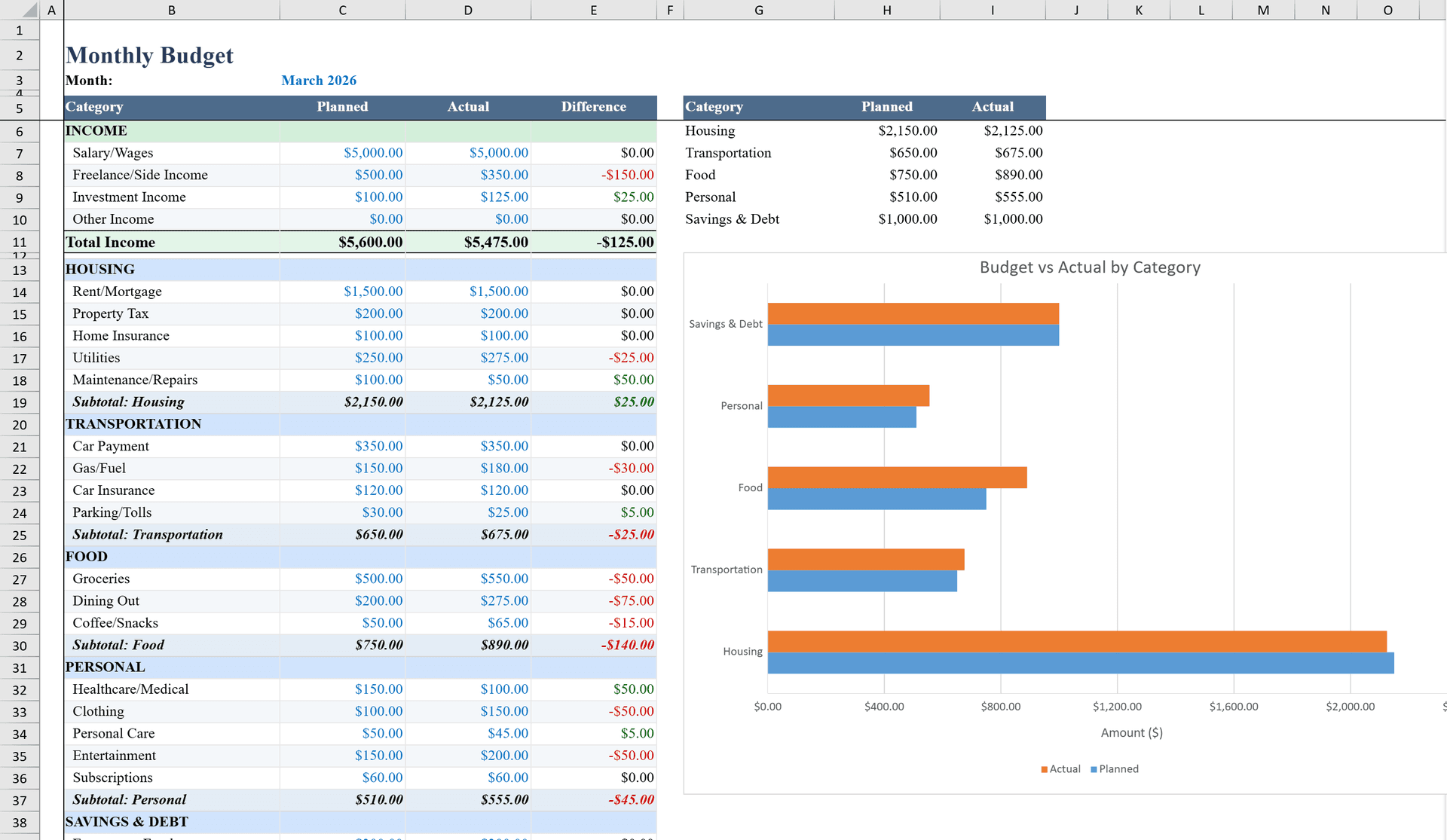 Free Monthly Budget Template for Excel | Shortcut