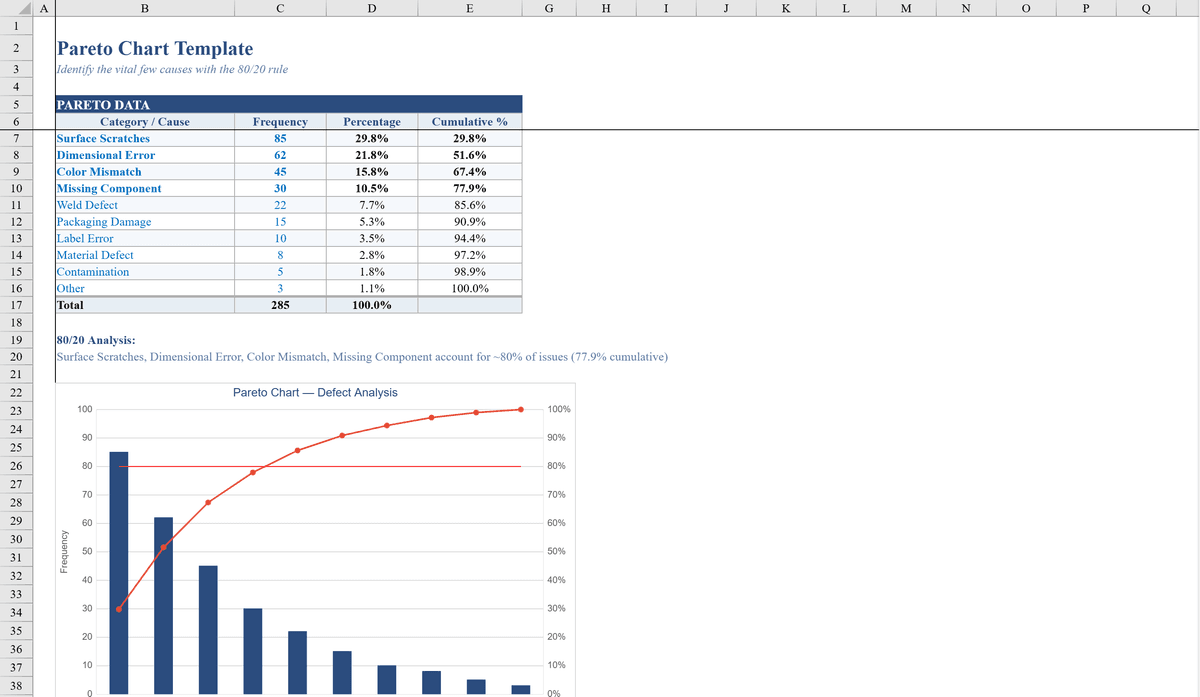 Free Pareto Chart Template for Excel | Shortcut