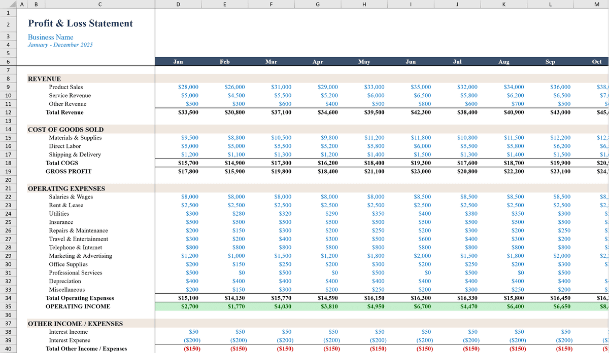 Free Accounting & Financial Statements Templates for Excel | Shortcut