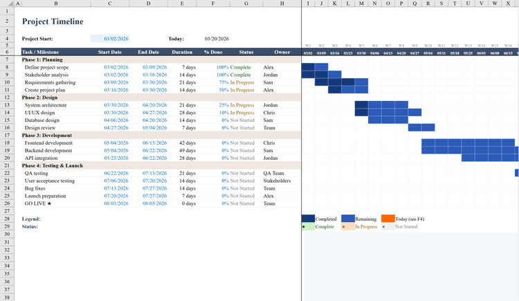 Free Project Timeline Template for Excel | Shortcut