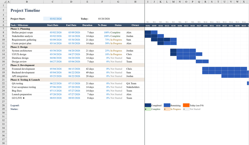 Free Project Timeline Template for Excel | Shortcut