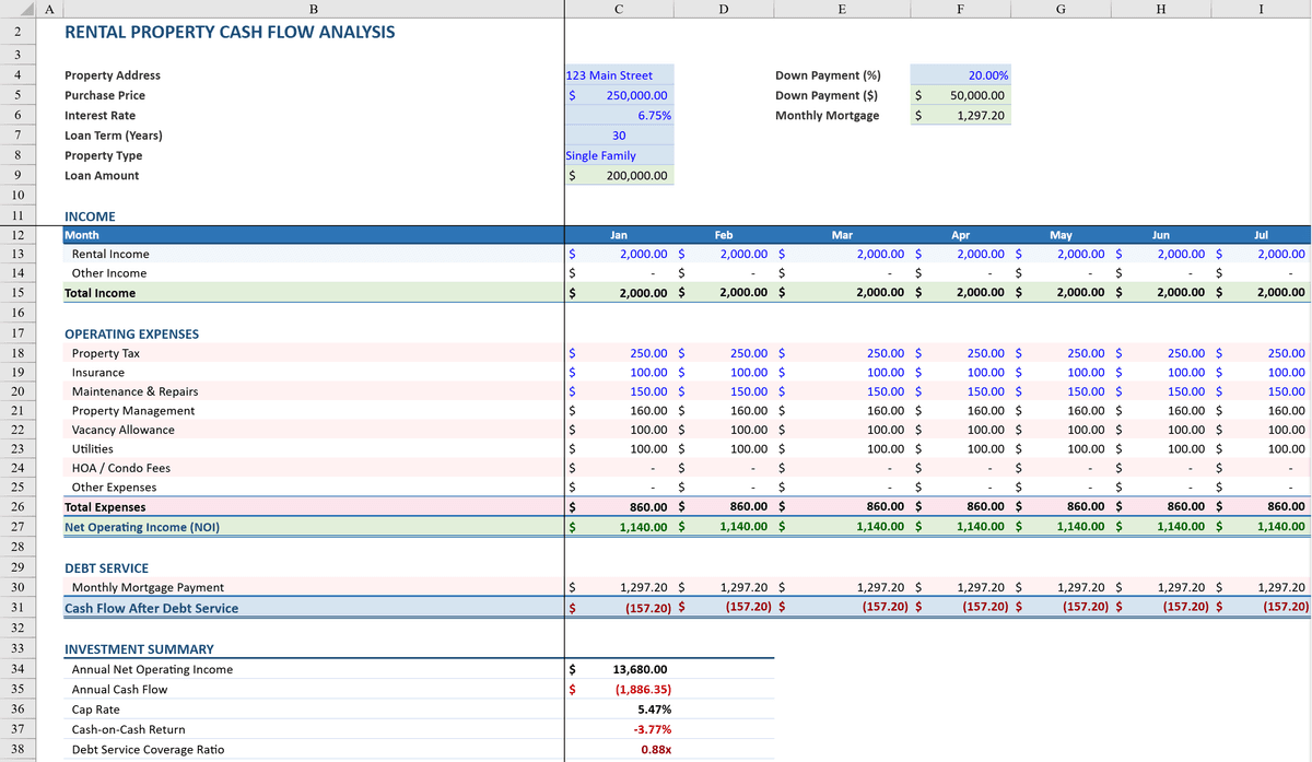 Free Rental Property Cash Flow Template | Shortcut