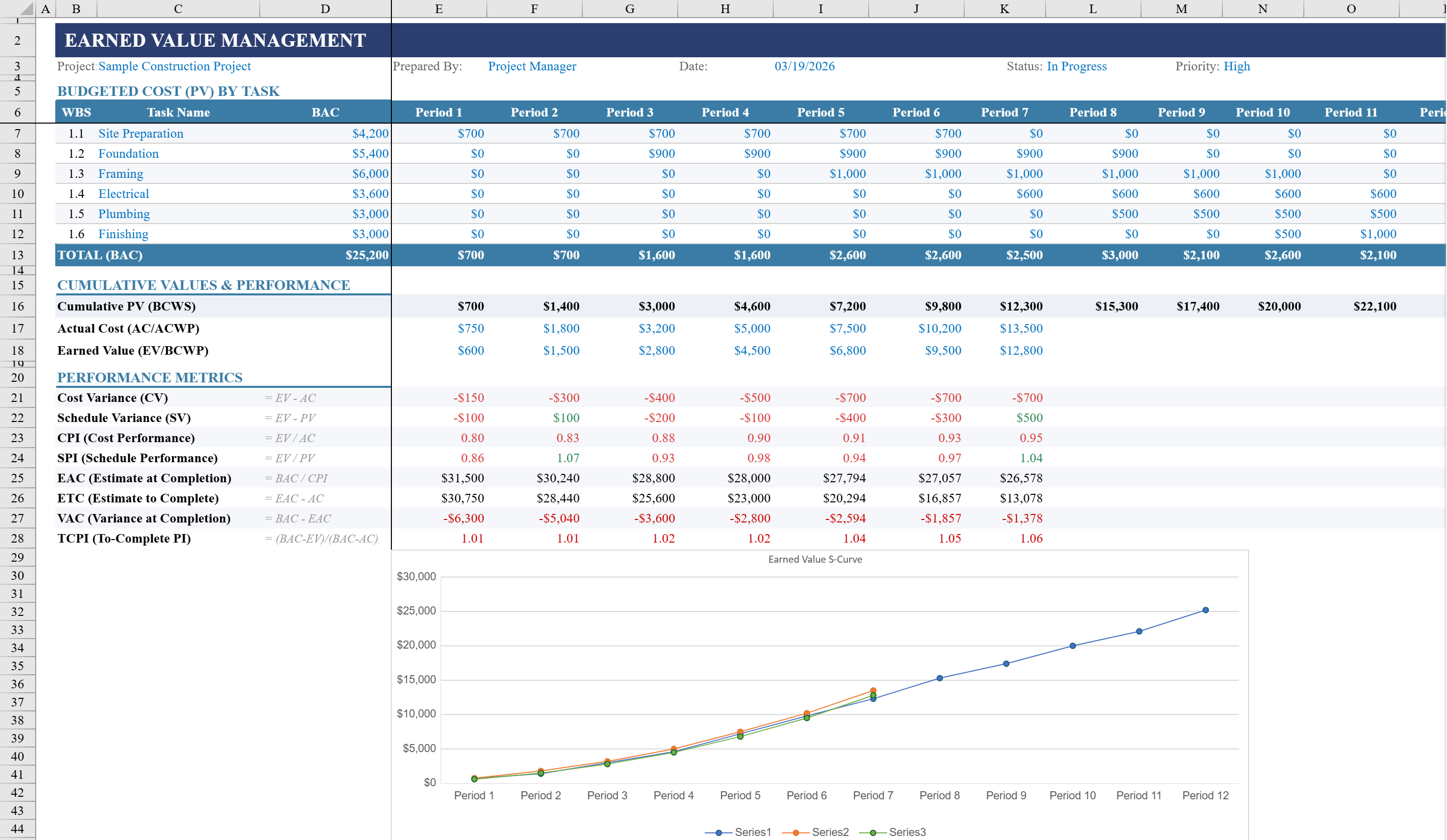 Free Earned Value Management Template for Excel | Shortcut