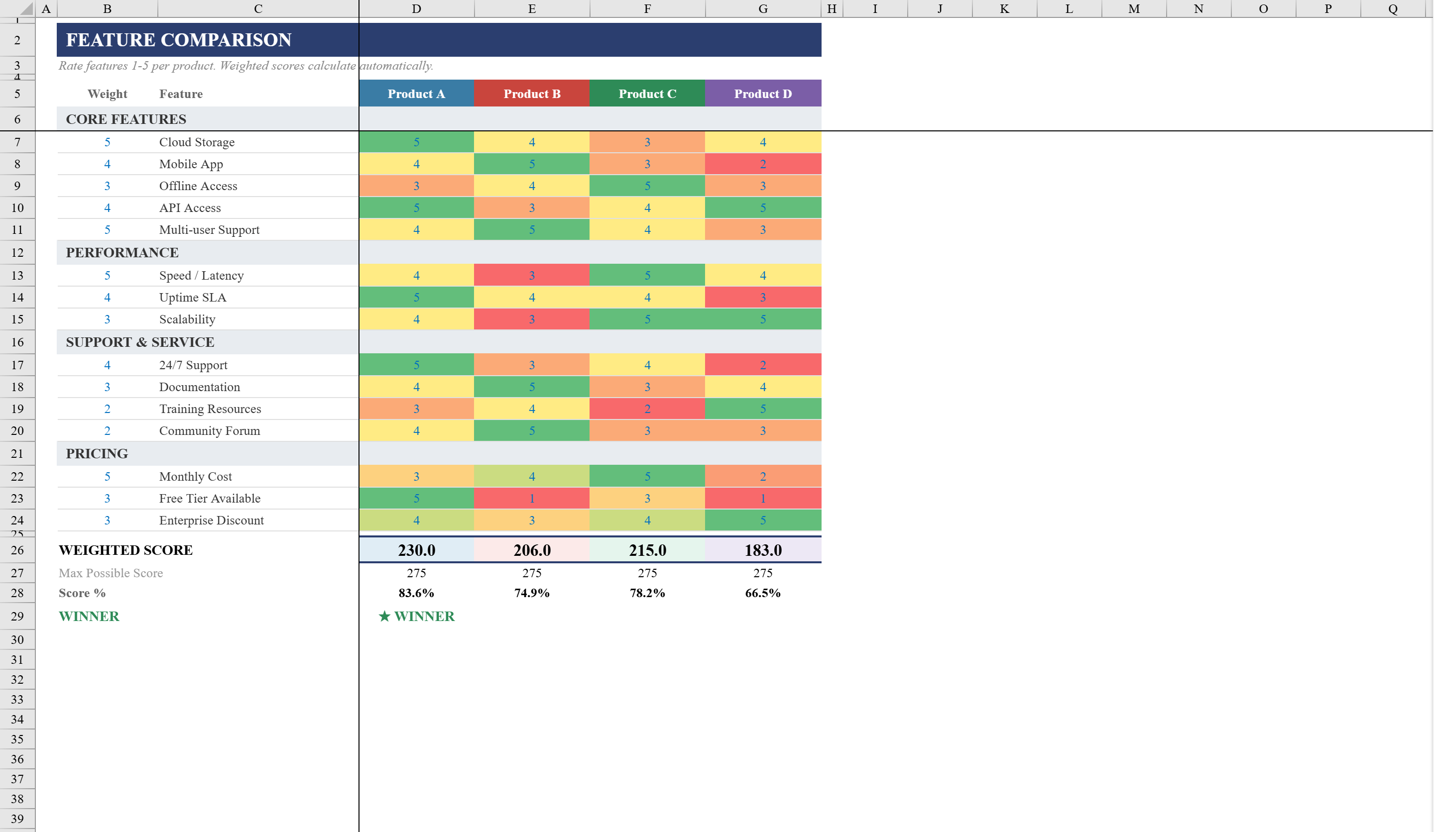 Free Feature Comparison Template for Excel | Shortcut