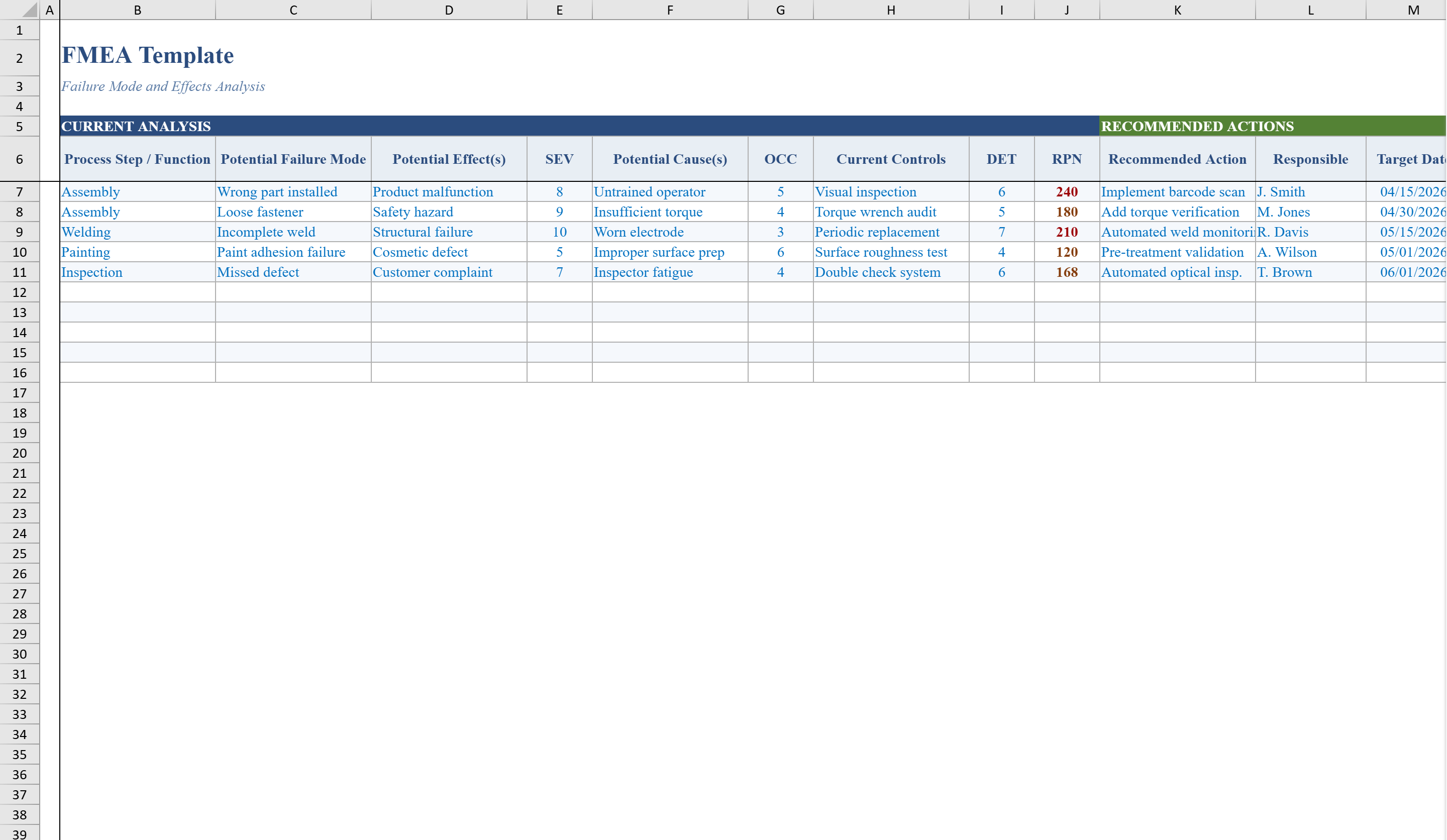 Free FMEA Template for Excel | Shortcut