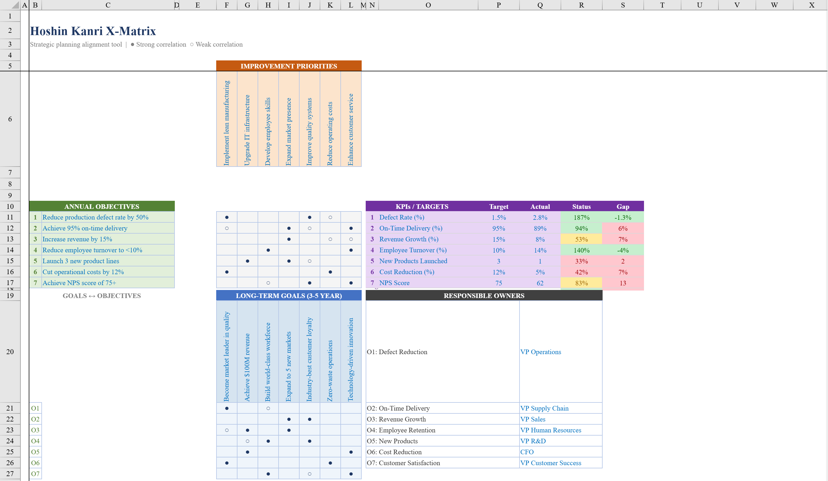 Free Hoshin Kanri X-Matrix Template for Excel | Shortcut