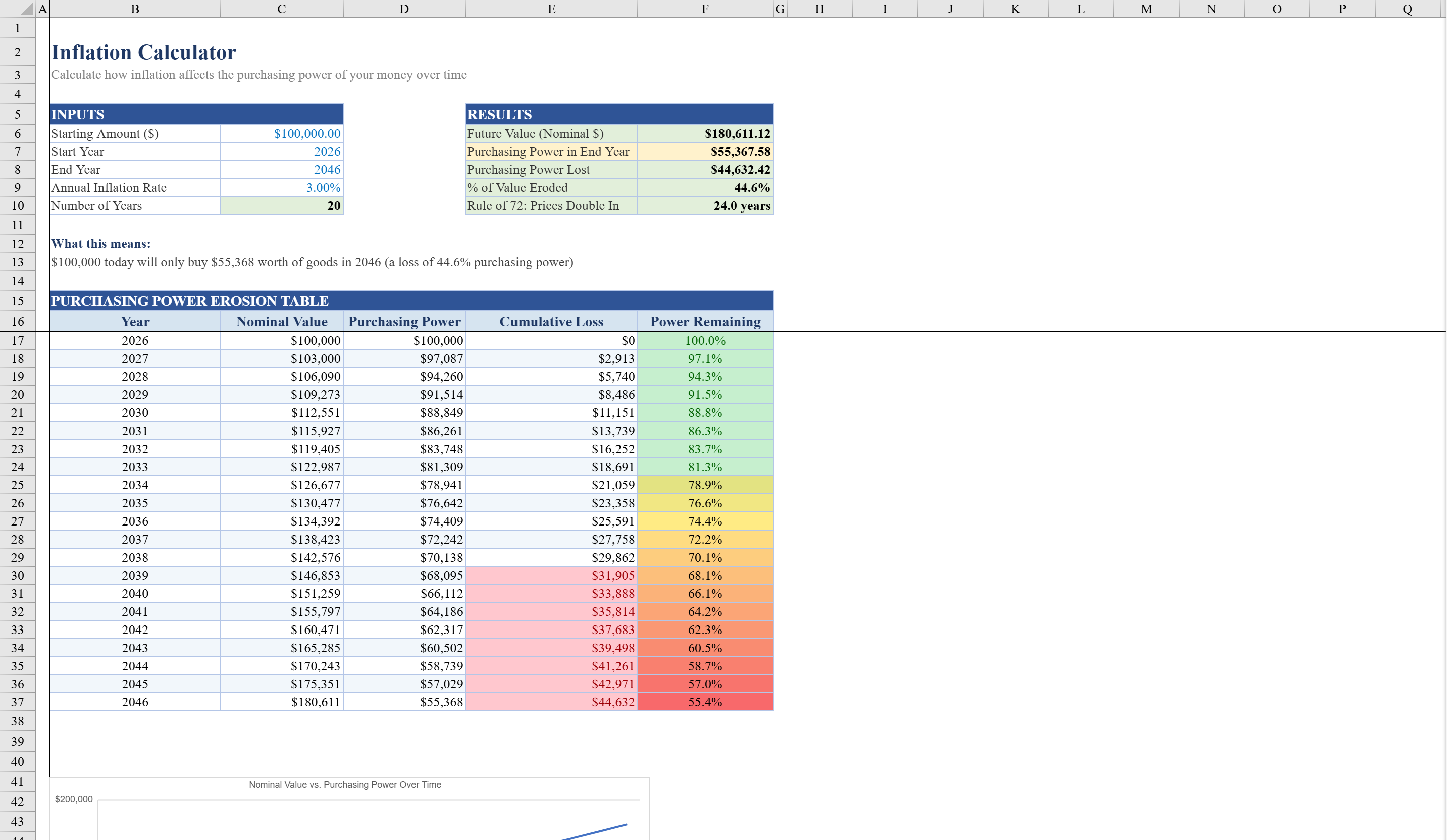 Free Inflation Calculator for Excel | Shortcut