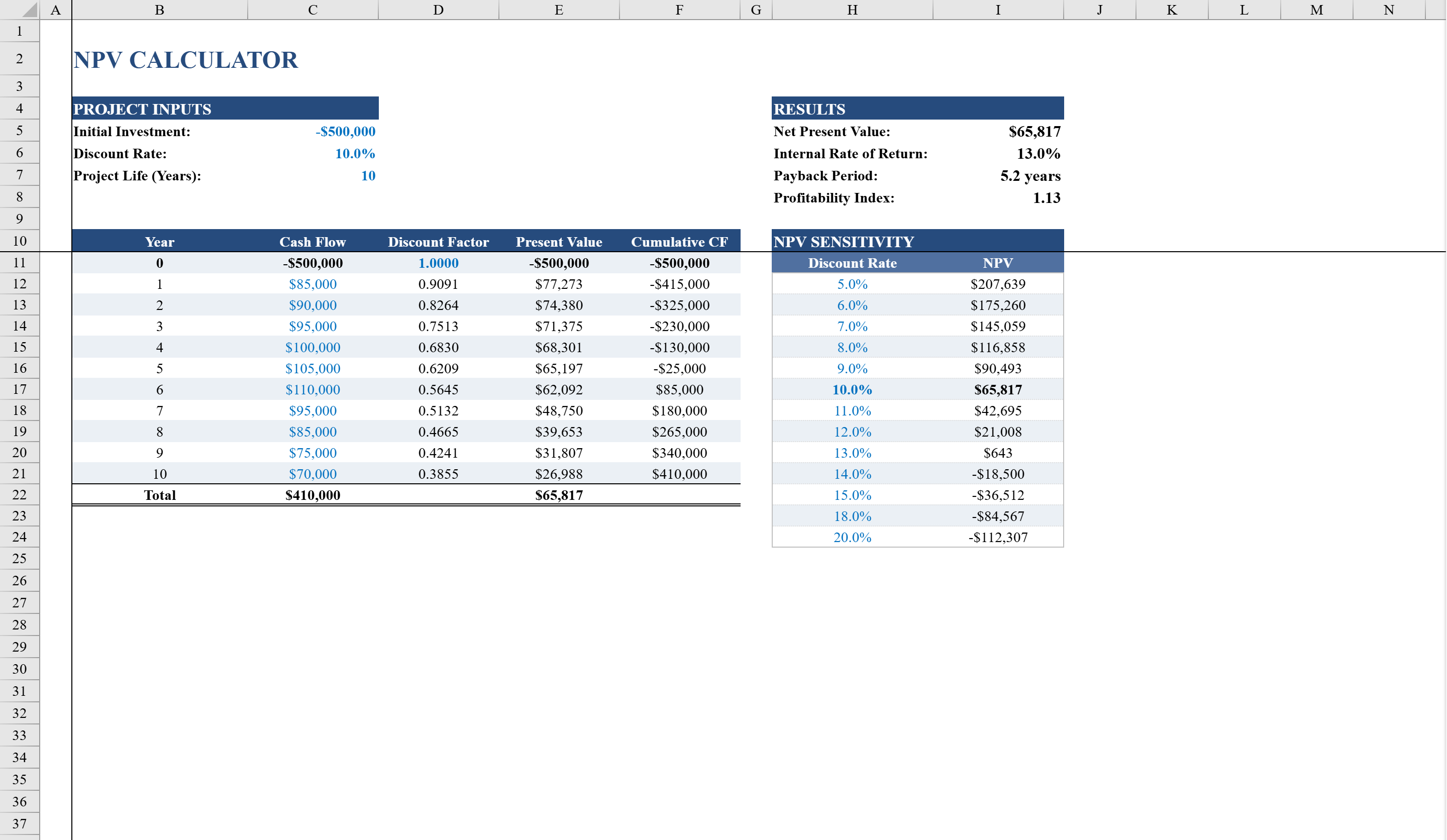 Free NPV Calculator for Excel | Shortcut