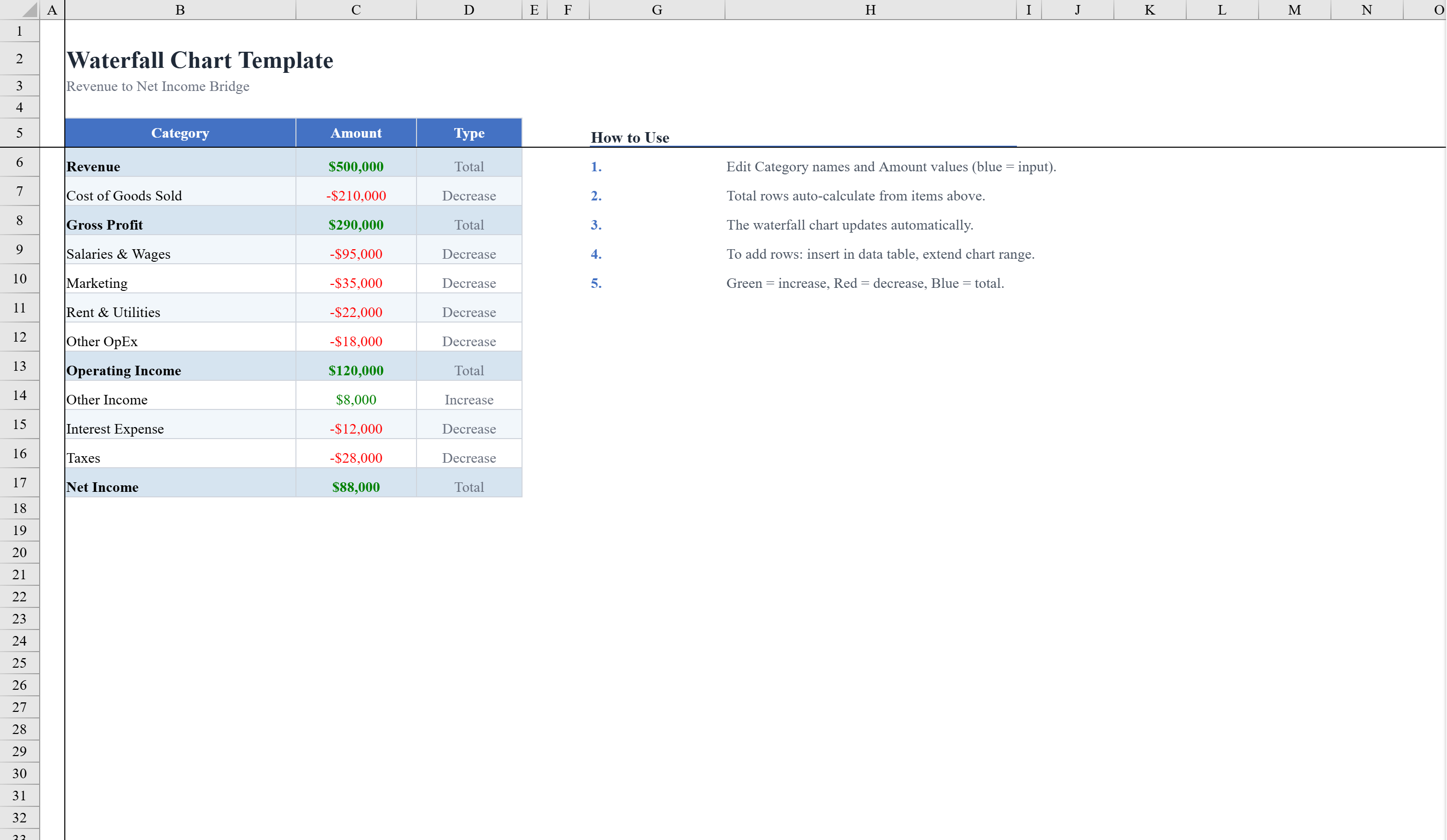 Free Waterfall Chart Template for Excel | Shortcut